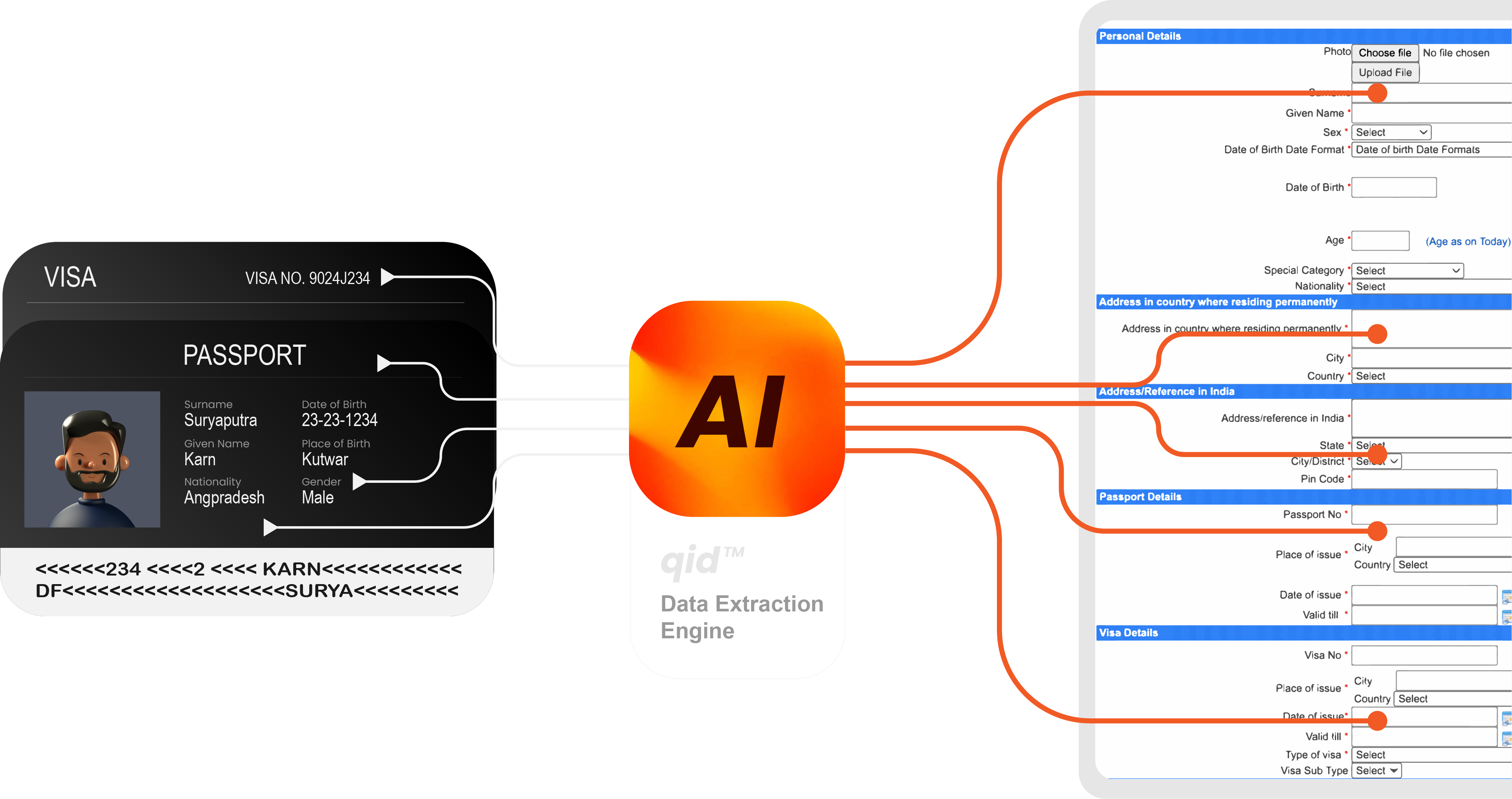 Automatic C Form For Hotels Qid Automatic C Form For Hotels Qid